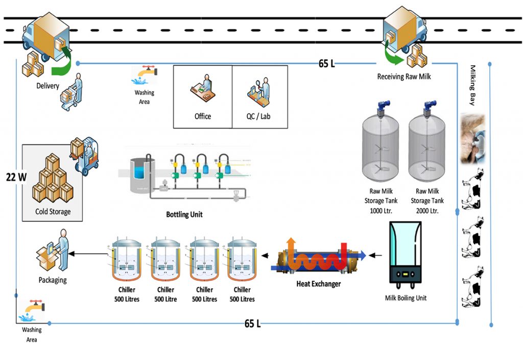 Pasteurization – GR Farms
